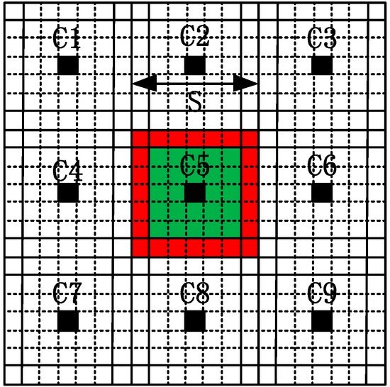Sensors | Free Full-Text | A Fast Superpixel Segmentation Algorithm for PolSAR Images Based on ...