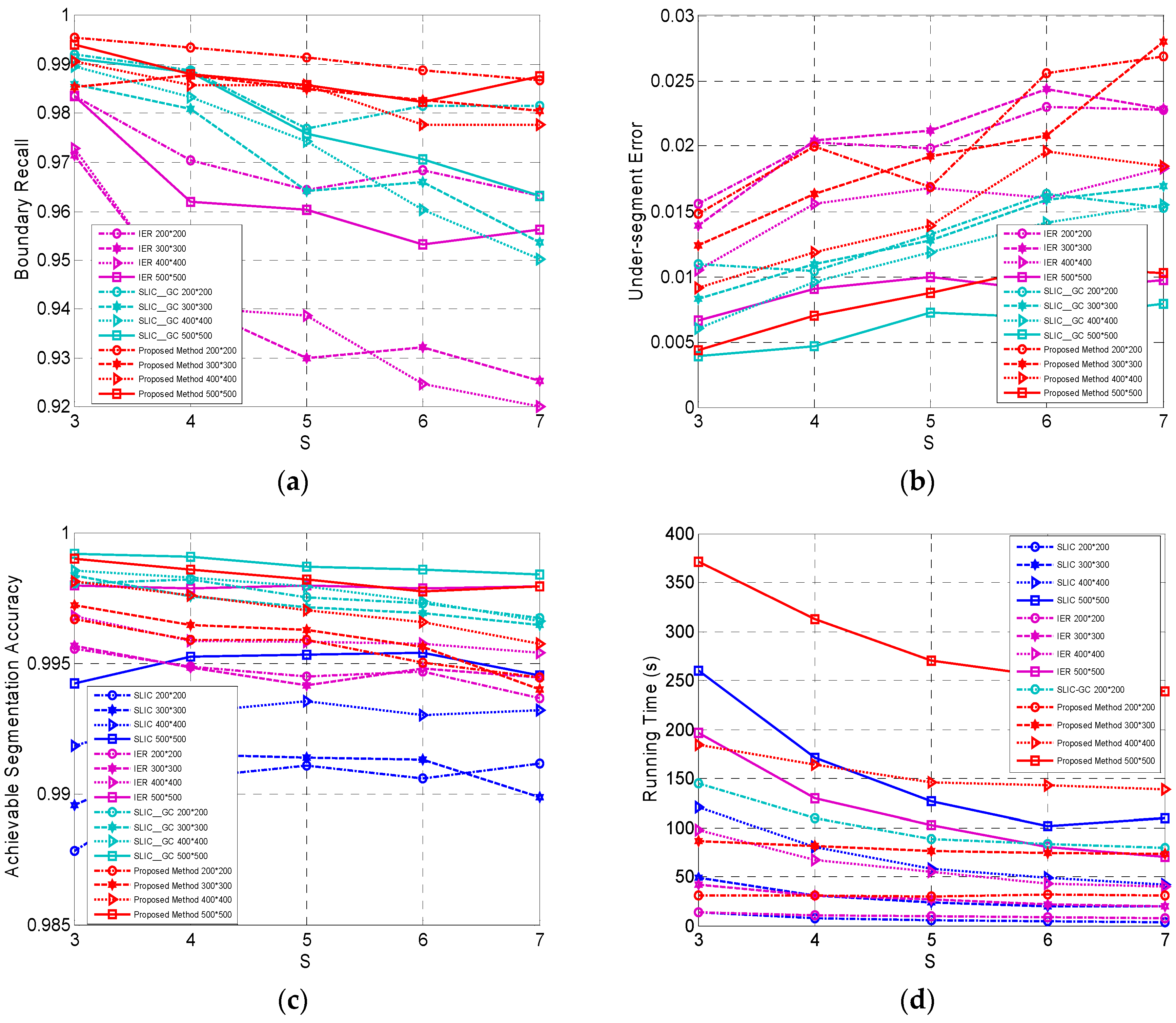 Sensors | Free Full-Text | A Fast Superpixel Segmentation Algorithm for PolSAR Images Based on ...