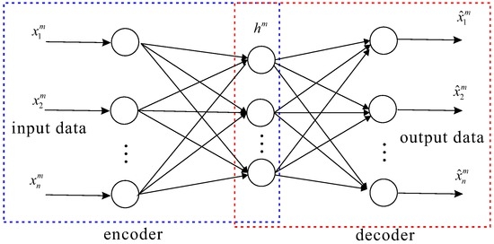 Sensors | Free Full-Text | A Hybrid Spectral Clustering and Deep Neural Network Ensemble ...