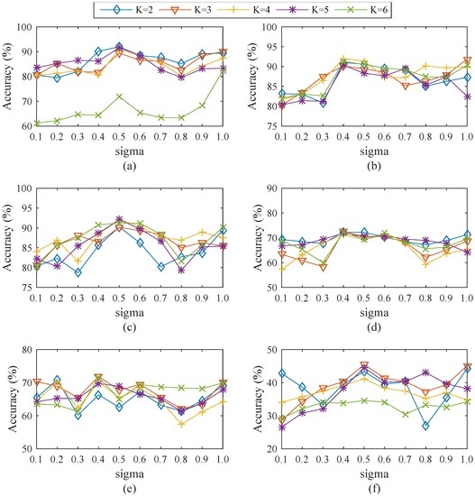 Sensors | Free Full-Text | A Hybrid Spectral Clustering and Deep Neural ...
