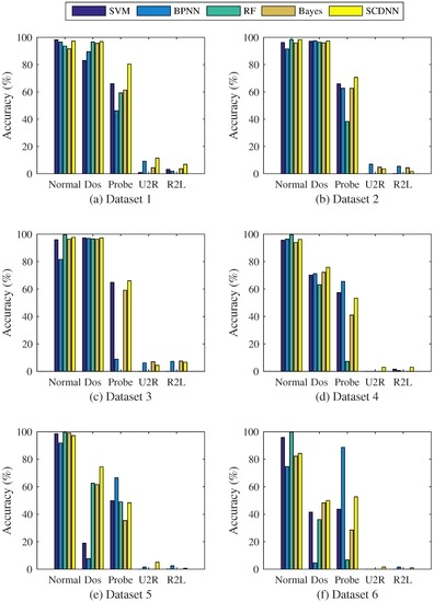 Sensors | Free Full-Text | A Hybrid Spectral Clustering and Deep Neural Network Ensemble ...