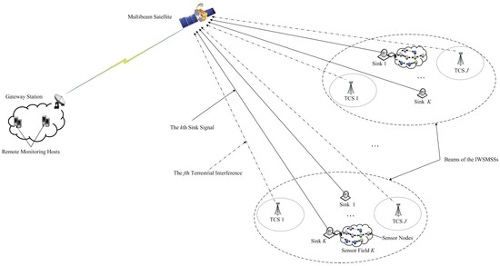 Performance Analysis of Integrated Wireless Sensor and Multibeam ...