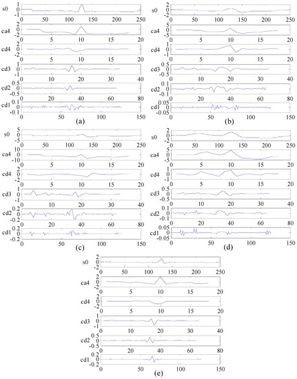 Arrhythmia Classification Based on Multi-Domain Feature Extraction for an ECG Recognition System