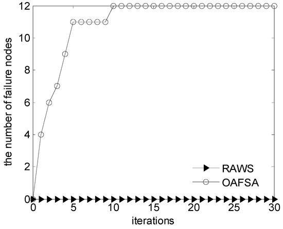 Sensors | Free Full-Text | Underwater Sensor Network Redeployment Algorithm Based on Wolf Search