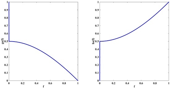 A Novel Gradient Vector Flow Snake Model Based on Convex Function for ...
