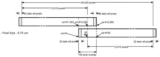 Geometric Calibration and Validation of Kompsat-3A AEISS-A Camera