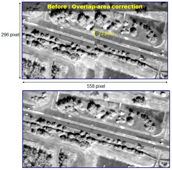 Sensors | Free Full-Text | Geometric Calibration and Validation of ...