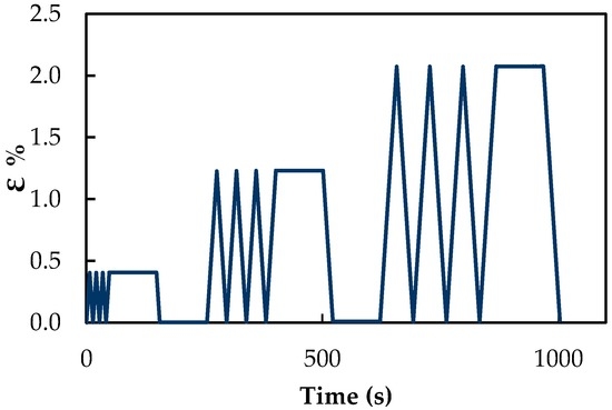 Electro-Mechanical Properties of Multilayer Graphene-Based Polymeric ...