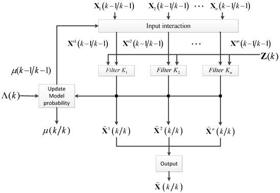 Sensors | Free Full-Text | Fuzzy Neural Network-Based Interacting Multiple Model for Multi-Node ...