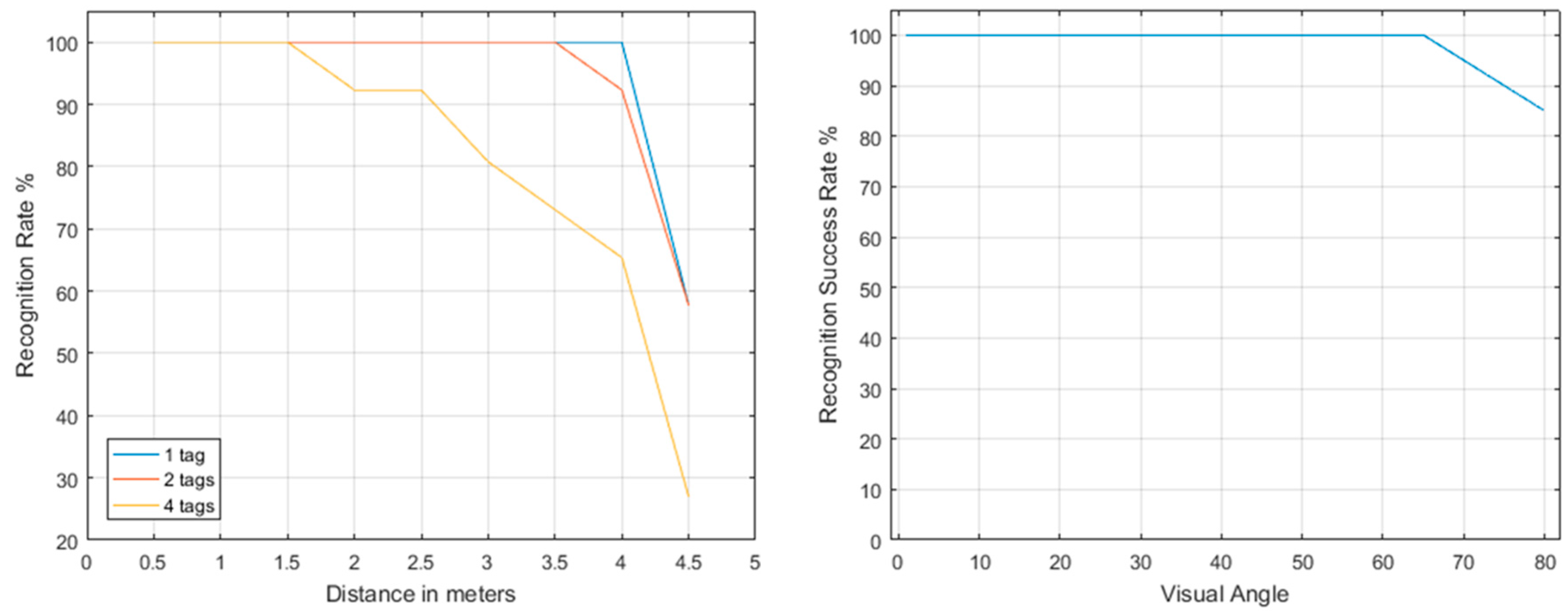 Sensors | Free Full-Text | Towards Autonomous Modular UAV Missions: The ...