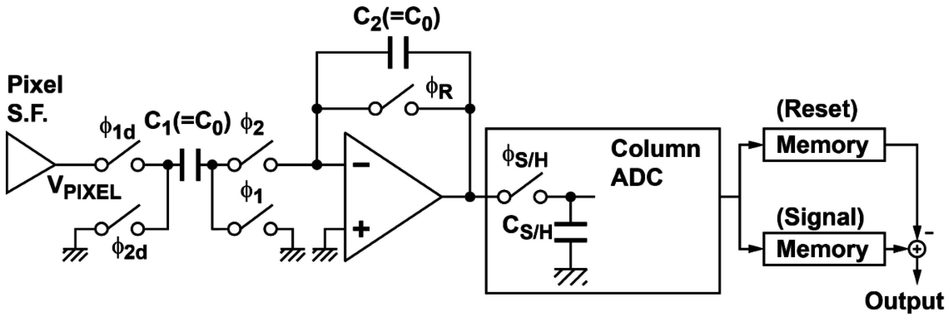 Noise Reduction Effect of Multiple-Sampling-Based Signal-Readout Circuits for Ultra-Low Noise ...