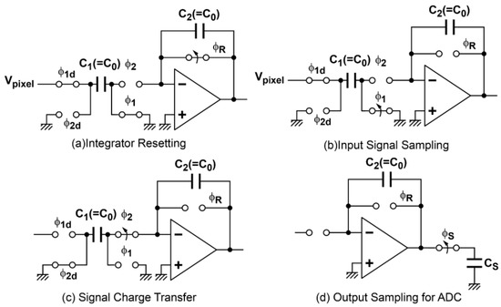 Sensors | Free Full-Text | Noise Reduction Effect of Multiple-Sampling-Based Signal-Readout ...