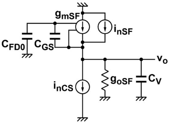 Noise Reduction Effect of Multiple-Sampling-Based Signal-Readout Circuits for Ultra-Low Noise ...