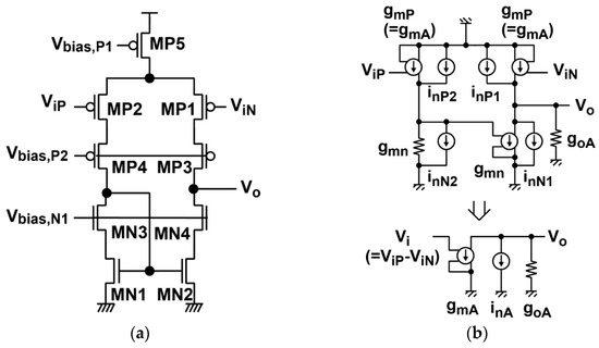 Noise Reduction Effect of Multiple-Sampling-Based Signal-Readout Circuits for Ultra-Low Noise ...