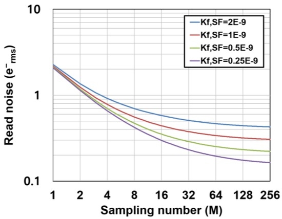Noise Reduction Effect of Multiple-Sampling-Based Signal-Readout Circuits for Ultra-Low Noise ...