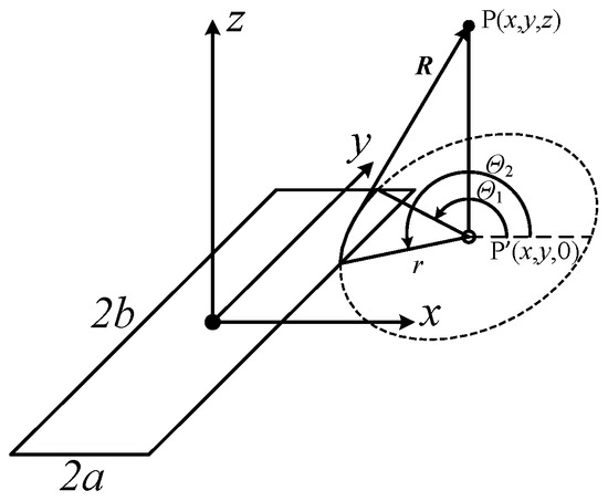 A Fast Method to Calculate the Spatial Impulse Response for 1-D Linear Ultrasonic Phased Array ...