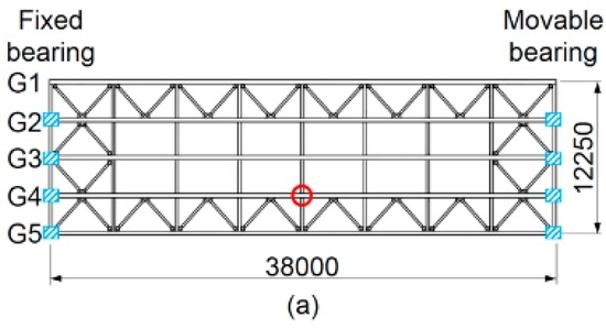 Determination Method of Bridge Rotation Angle Response Using MEMS IMU