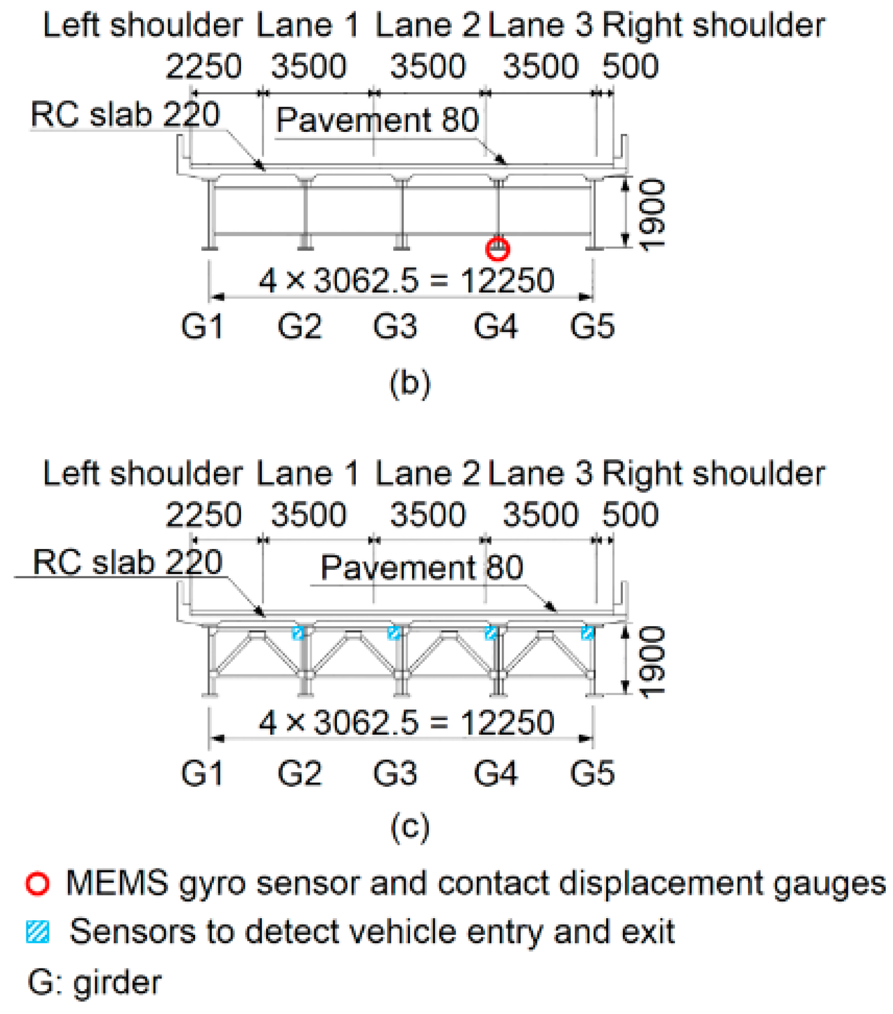 Determination Method of Bridge Rotation Angle Response Using MEMS IMU