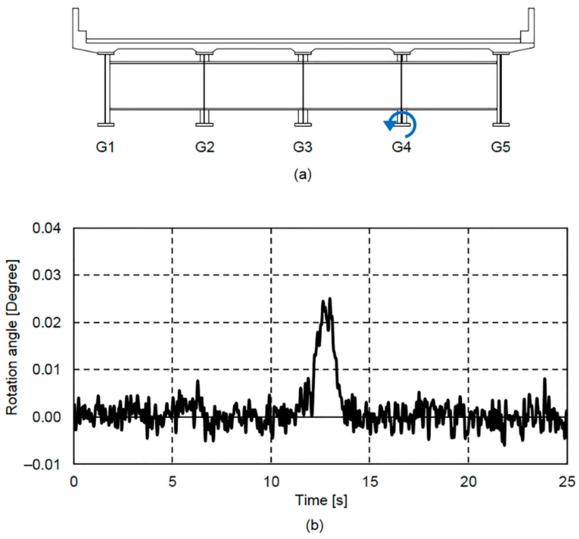 Determination Method of Bridge Rotation Angle Response Using MEMS IMU