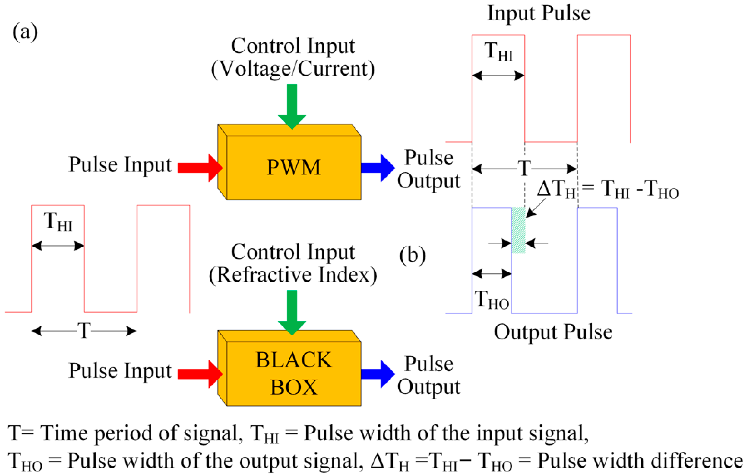 Highly Sensitive and Wide-Dynamic-Range Multichannel Optical-Fiber pH ...