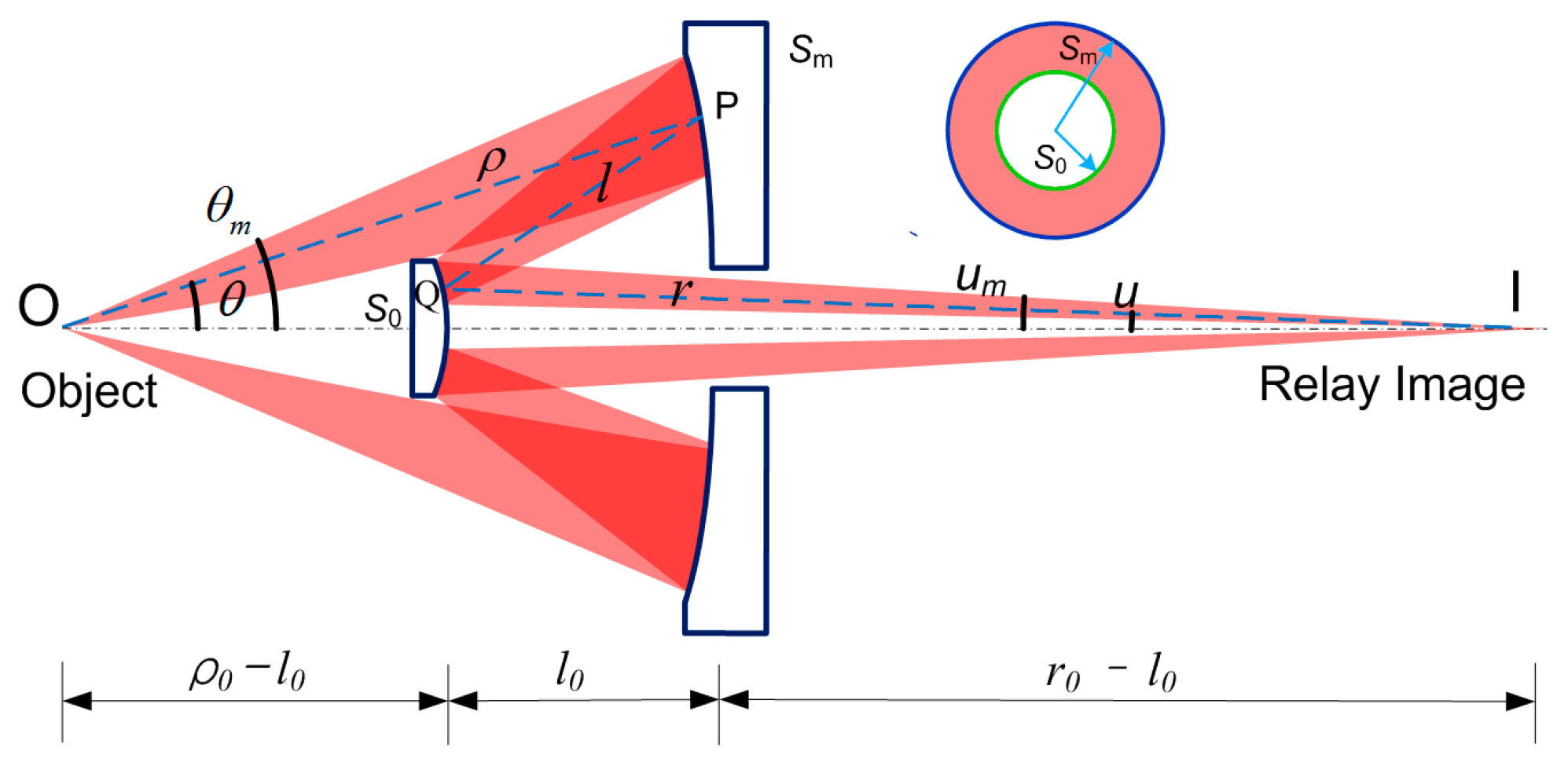 Wide-Spectrum Microscope with a Long Working Distance Aspherical ...