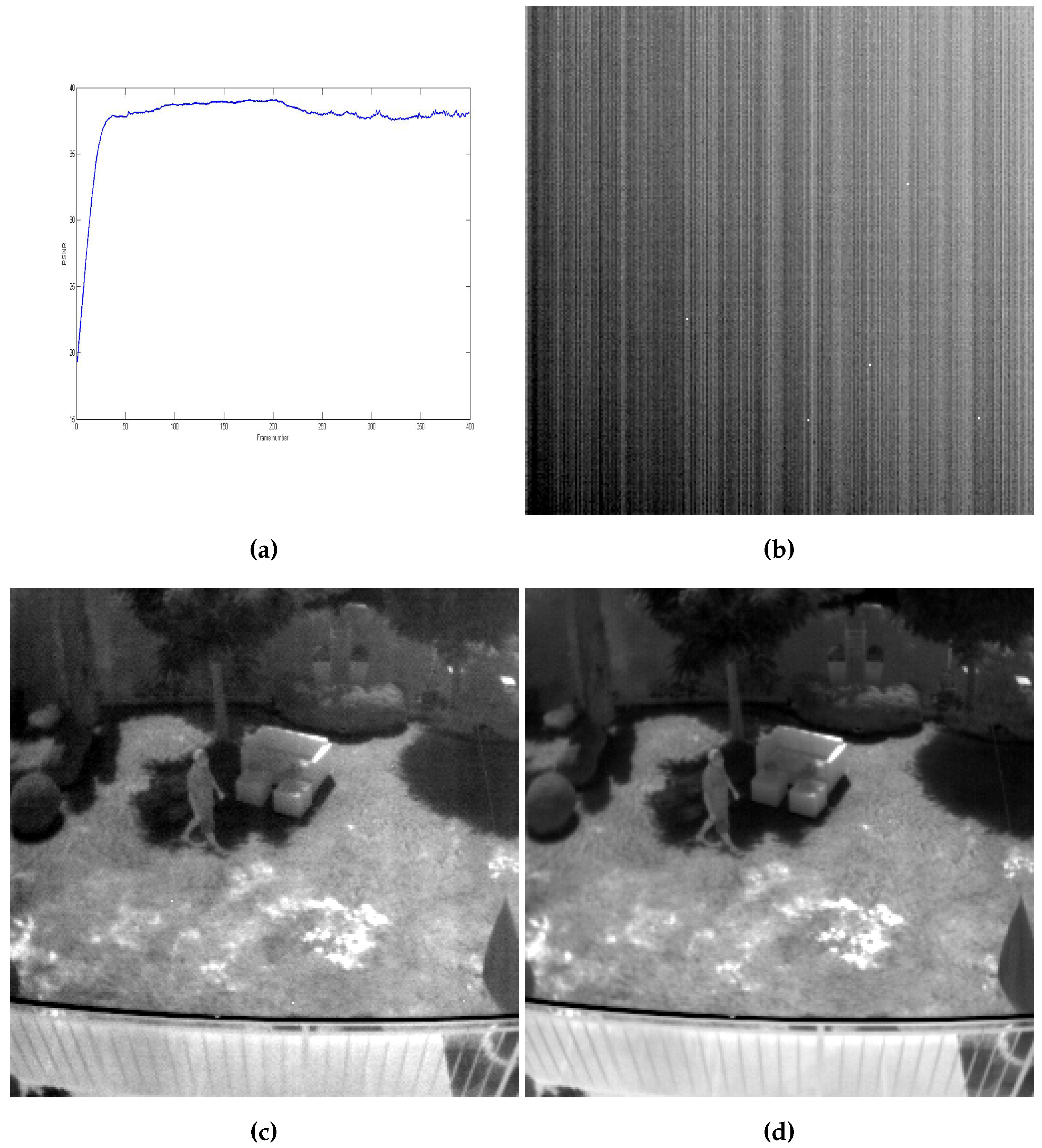 Sensors | Free Full-Text | Robust Approach for Nonuniformity Correction ...