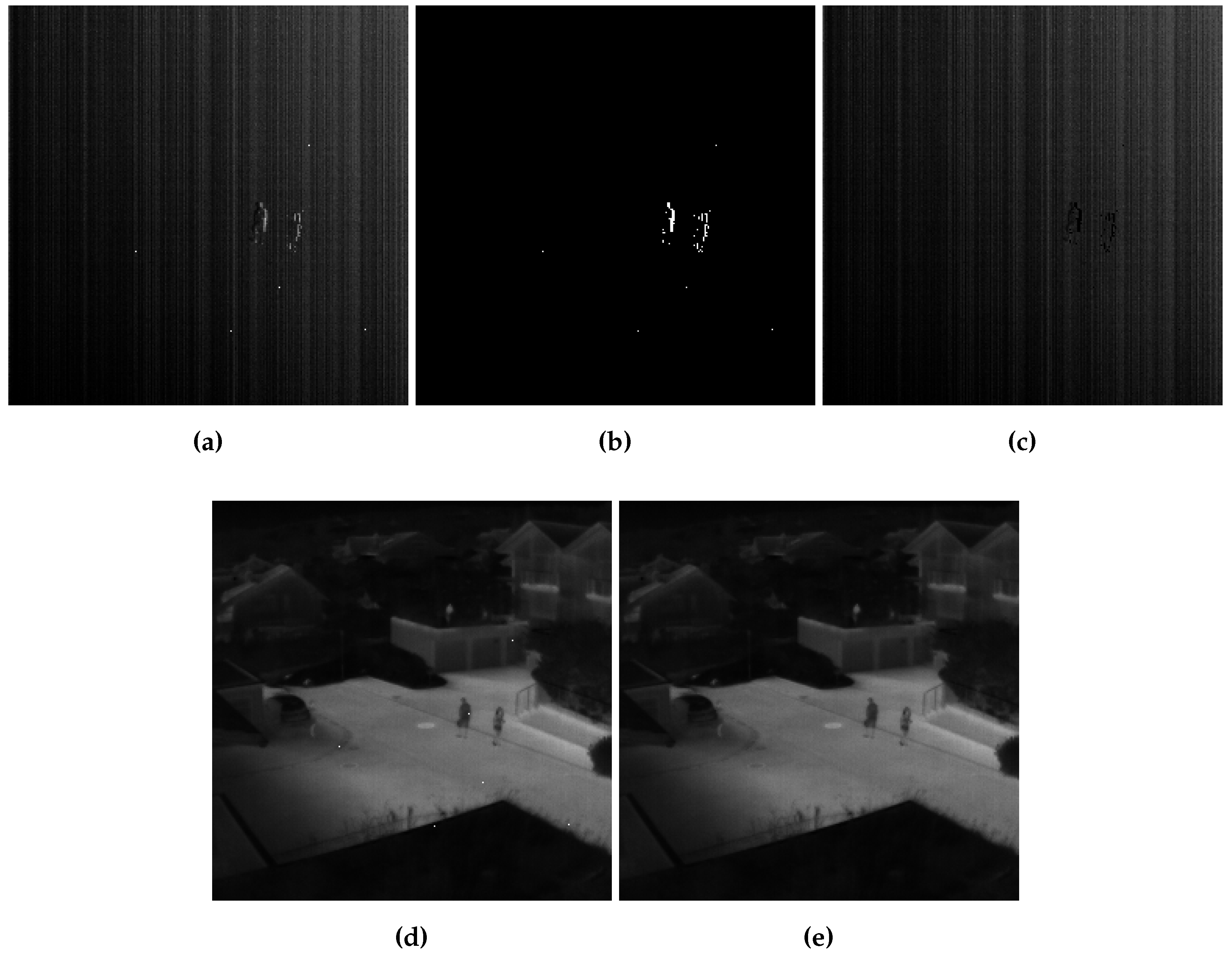 Sensors | Free Full-Text | Robust Approach for Nonuniformity Correction ...
