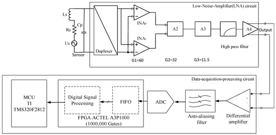 A Digital Lock-In Amplifier for Use at Temperatures of up to 200 °C
