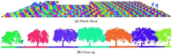 Sensors | Free Full-Text | Image Based Mango Fruit Detection, Localisation and Yield Estimation ...