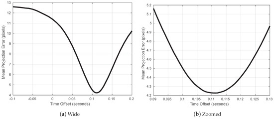 Sensors | Free Full-Text | Image Based Mango Fruit Detection, Localisation and Yield Estimation ...