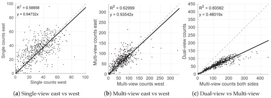Sensors | Free Full-Text | Image Based Mango Fruit Detection, Localisation and Yield Estimation ...