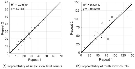 Sensors | Free Full-Text | Image Based Mango Fruit Detection, Localisation and Yield Estimation ...