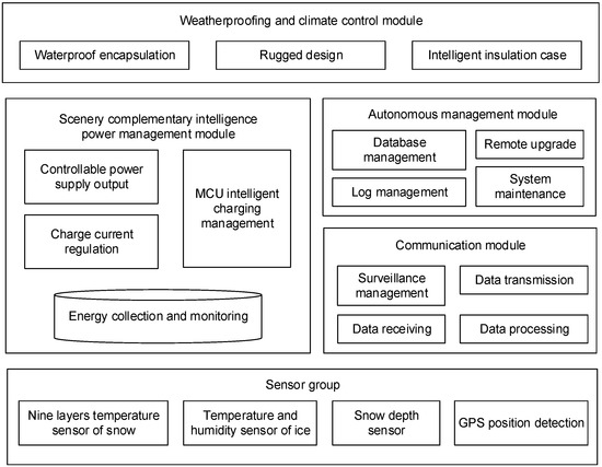 Validation of Remote Sensing Retrieval Products using Data from a ...