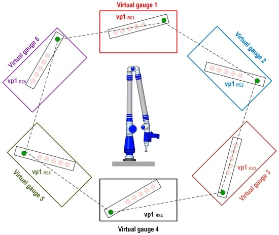 Virtual Distances Methodology as Verification Technique for AACMMs with ...
