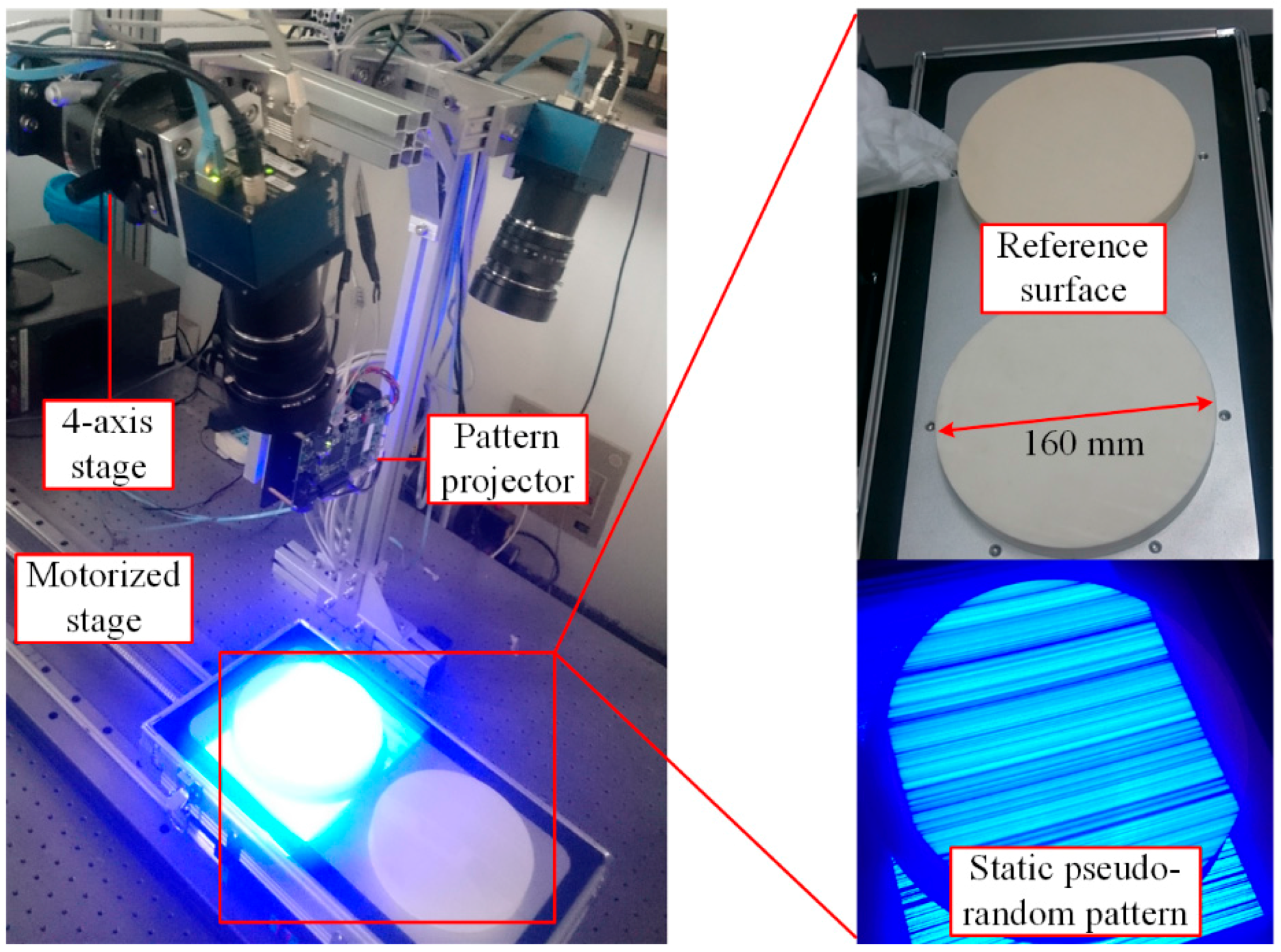 Sensor for In-Motion Continuous 3D Shape Measurement Based on Dual Line ...