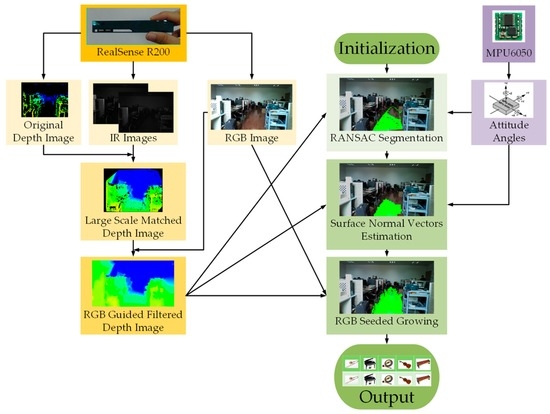 Expanding the Detection of Traversable Area with RealSense for the ...
