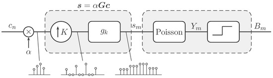 Sensors | Special Issue : Photon-Counting Image Sensors