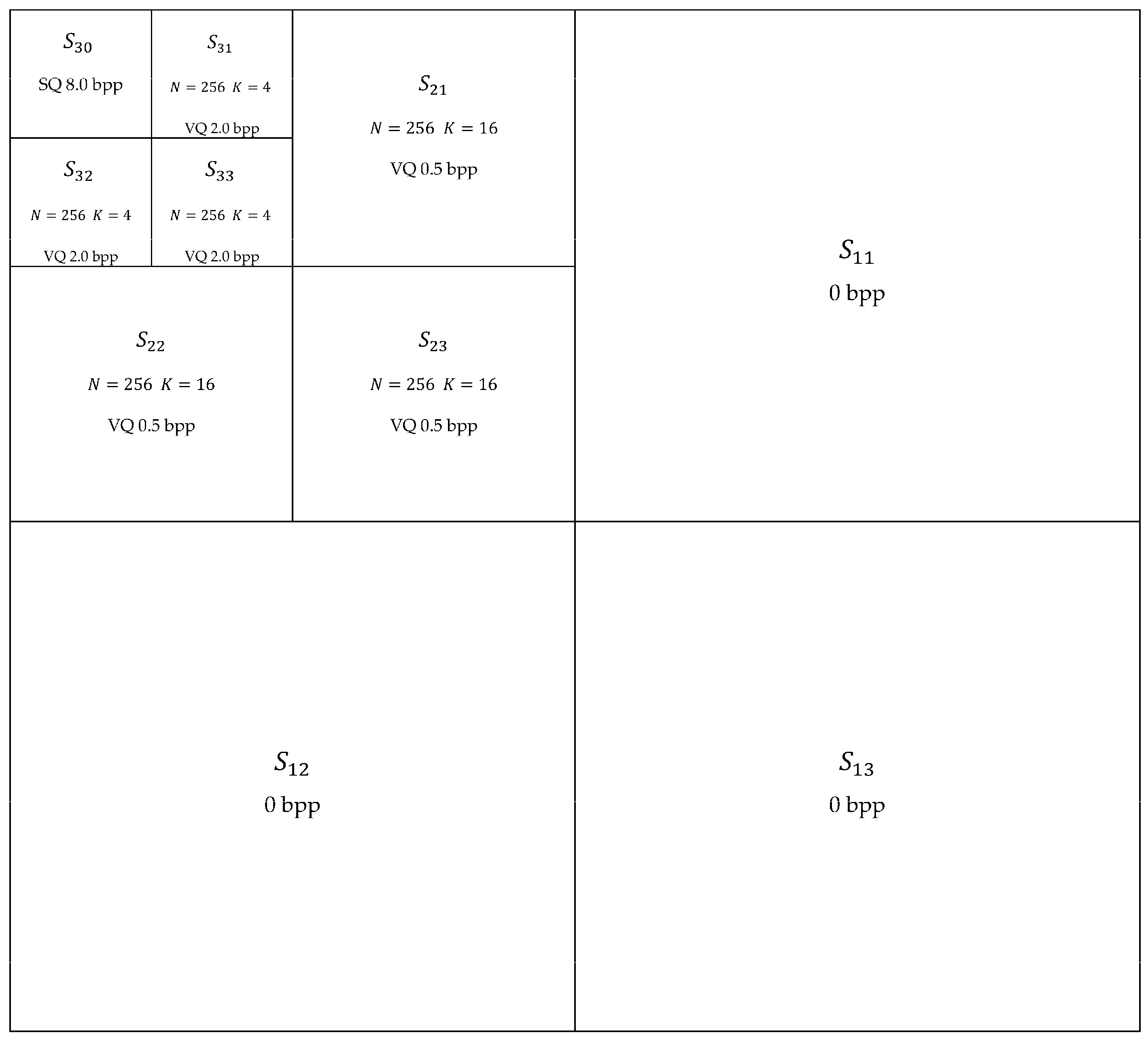 Accelerating Families of Fuzzy K-Means Algorithms for Vector Quantization Codebook Design