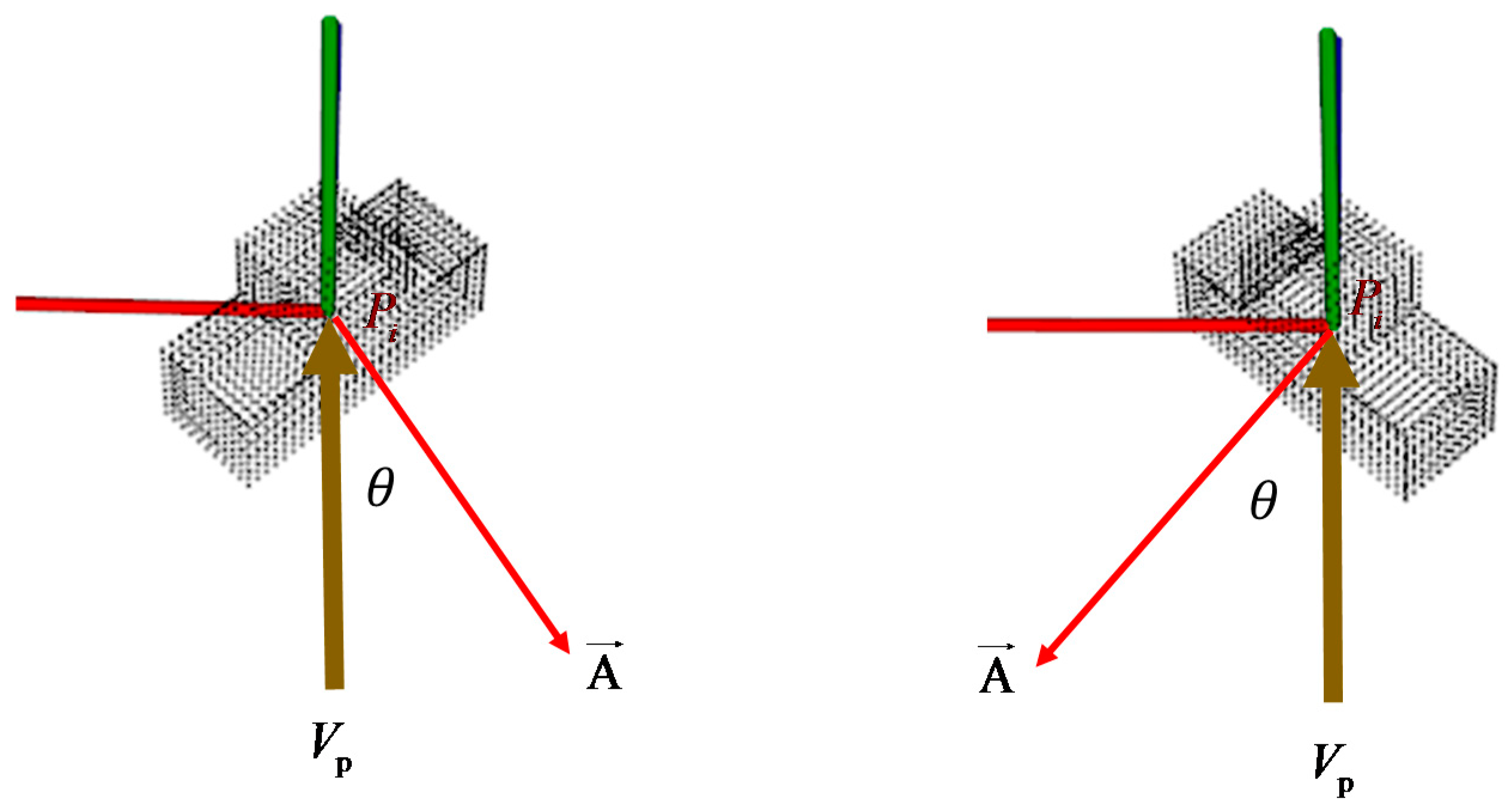 Three-Dimensional Object Recognition and Registration for Robotic Grasping Systems Using a ...