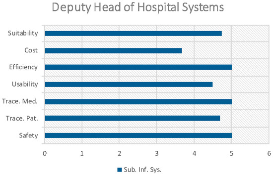 Evaluation of a Tracking System for Patients and Mixed Intravenous ...
