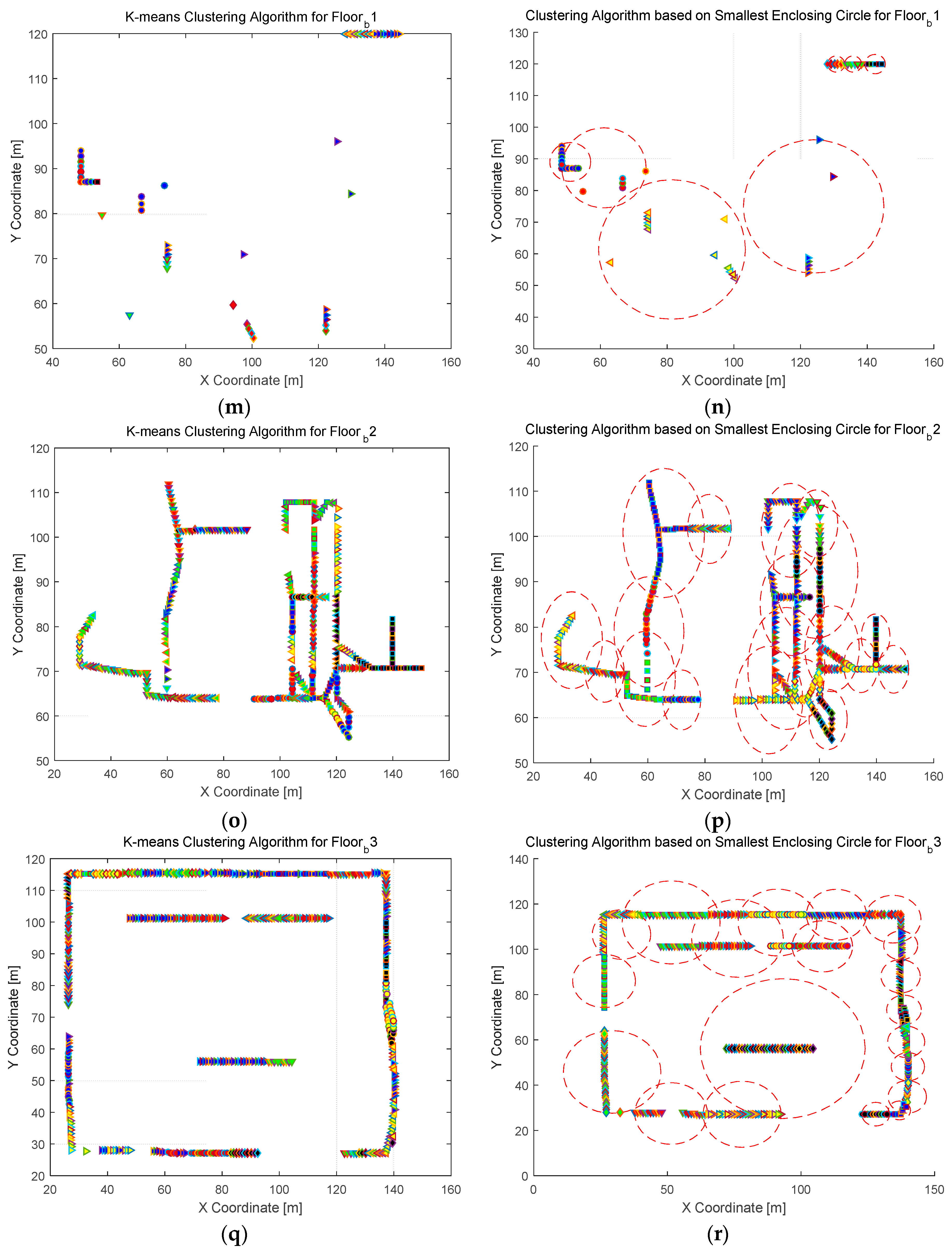 Sensors | Free Full-Text | Coordinate-Based Clustering Method for ...