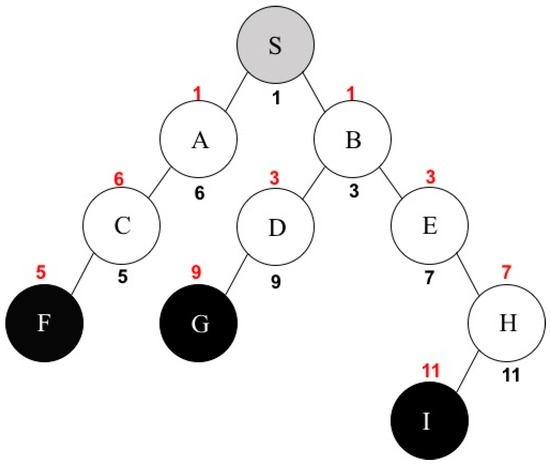 Minimum Interference Channel Assignment Algorithm for Multicast in a Wireless Mesh Network