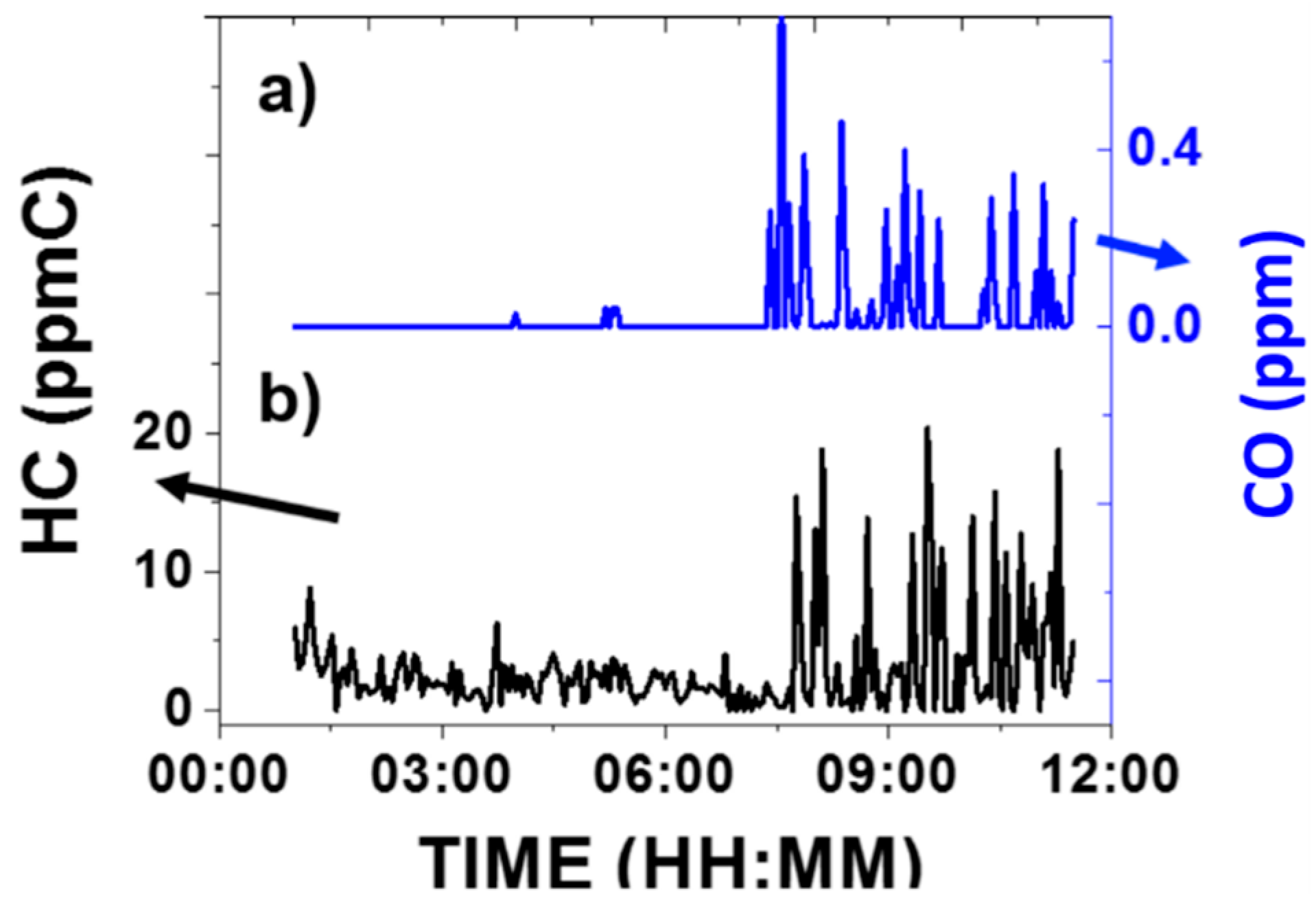 A Novel Wireless Wearable Volatile Organic Compound (VOC) Monitoring ...