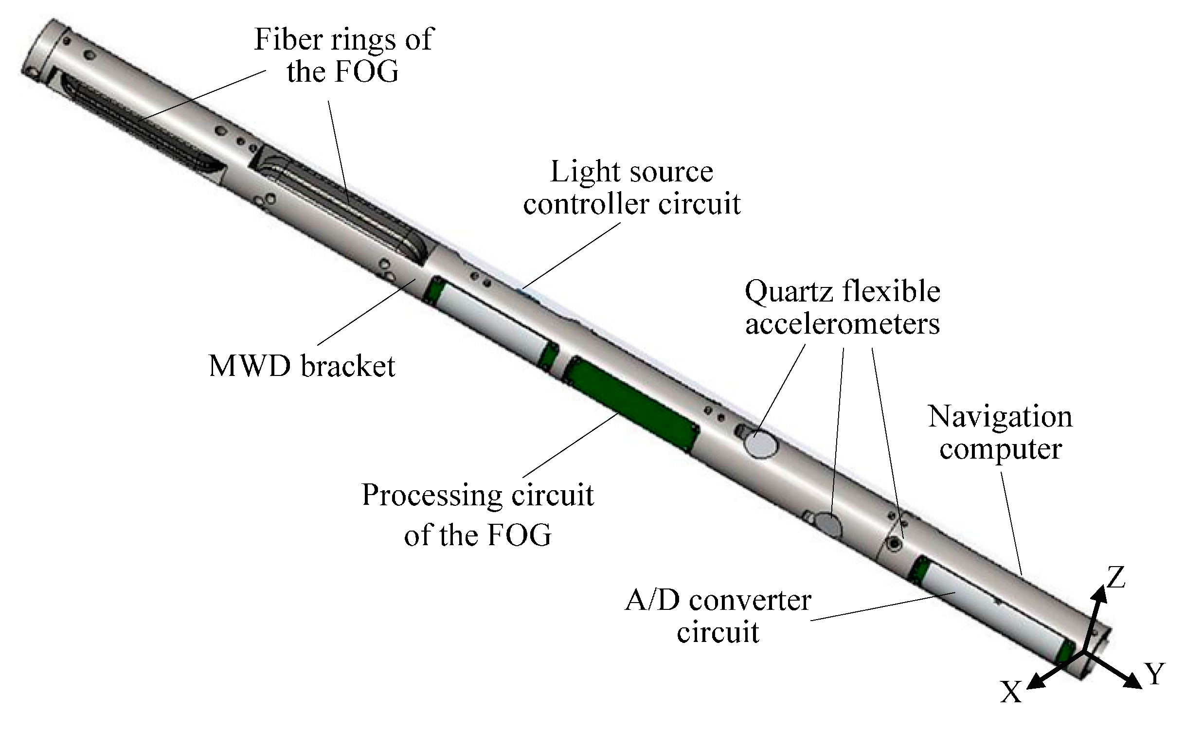 Application of Fast Dynamic Allan Variance for the Characterization of FOGs-Based Measurement ...
