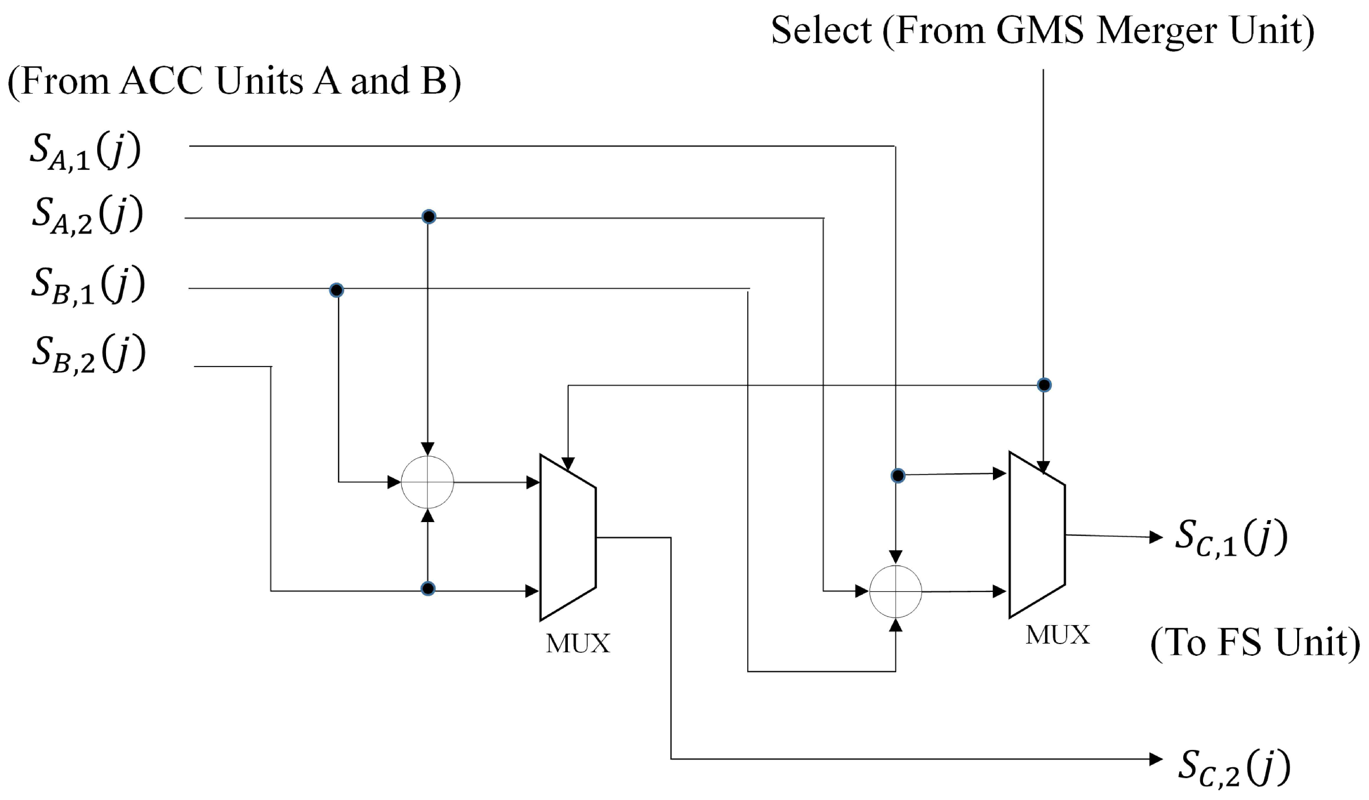 A Low Cost VLSI Architecture for Spike Sorting Based on Feature Extraction with Peak Search