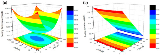 A Target-Less Vision-Based Displacement Sensor Based on Image Convex Hull Optimization for ...