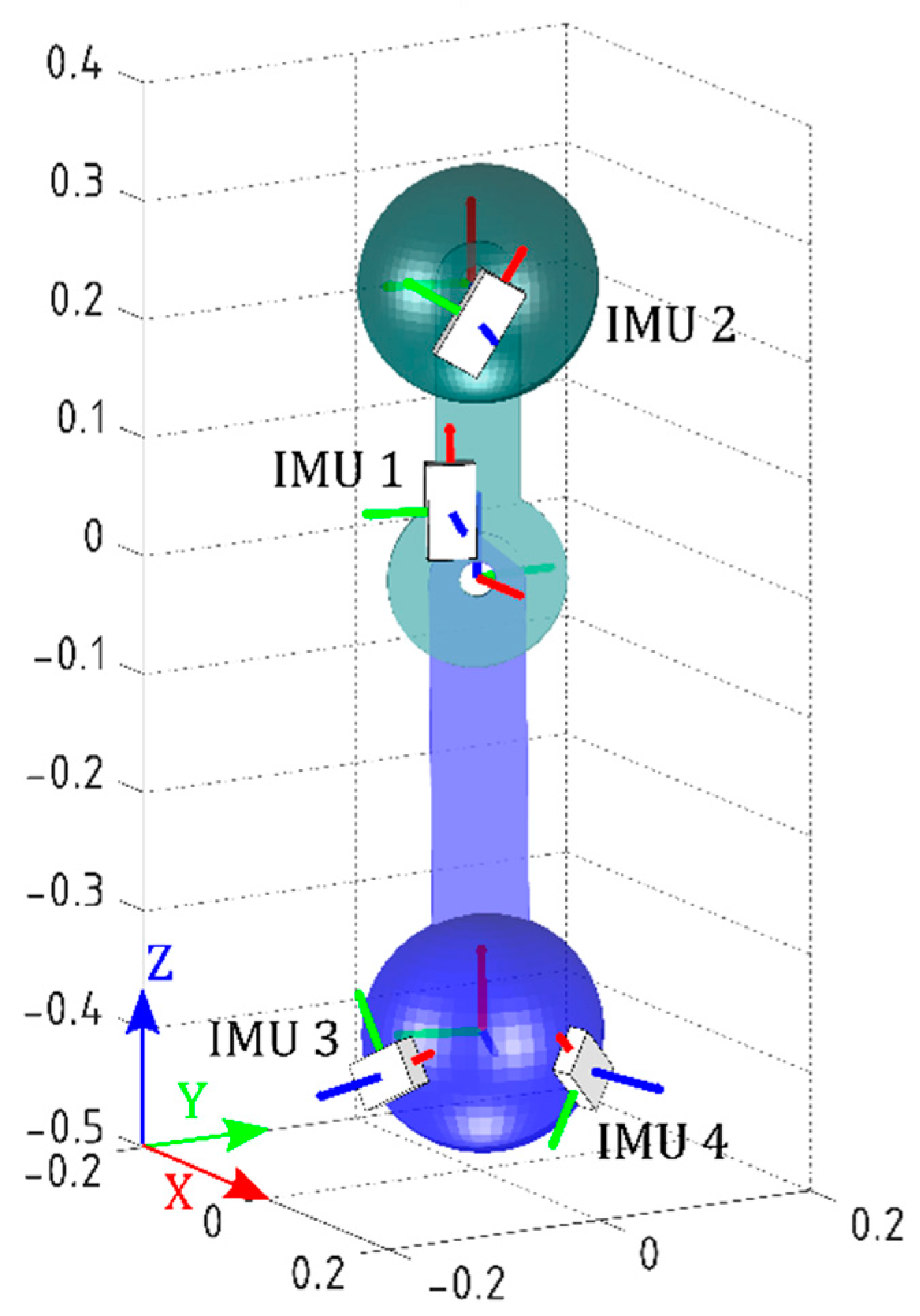 Sensors | Free Full-Text | An IMU-to-Body Alignment Method Applied to Human Gait Analysis