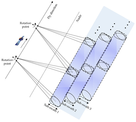 A Wide-Swath Spaceborne TOPS SAR Image Formation Algorithm Based on ...