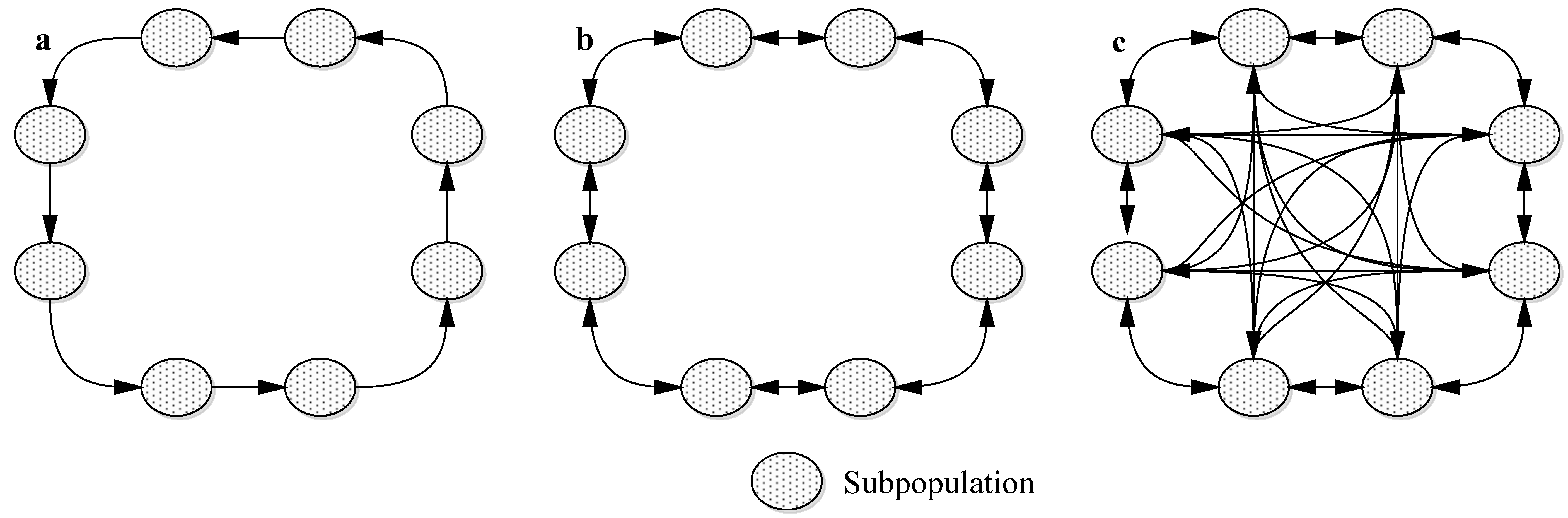 Sensors Free Full Text Node Deployment With K Connectivity In Sensor Networks For Crop