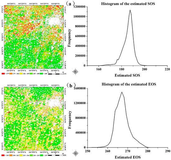 Crop Phenology Detection Using High Spatio-Temporal Resolution Data ...